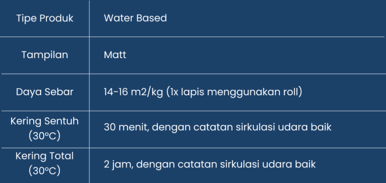 Paladin 300 Silver Series – PT CITRA WARNA ABADI