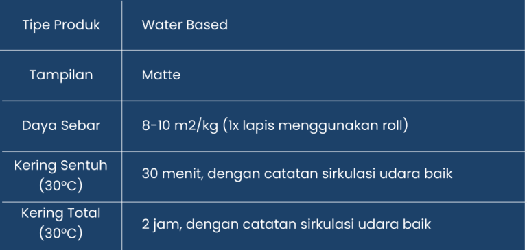 Weldon Interior – PT CITRA WARNA ABADI