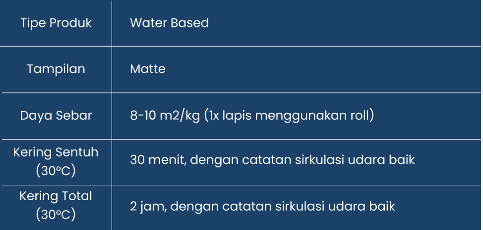 Weldon Interior – PT CITRA WARNA ABADI
